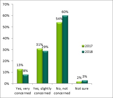 Old Mutual Int fee transparency chart | PA Adviser
