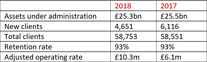 James Hay results | PA Adviser