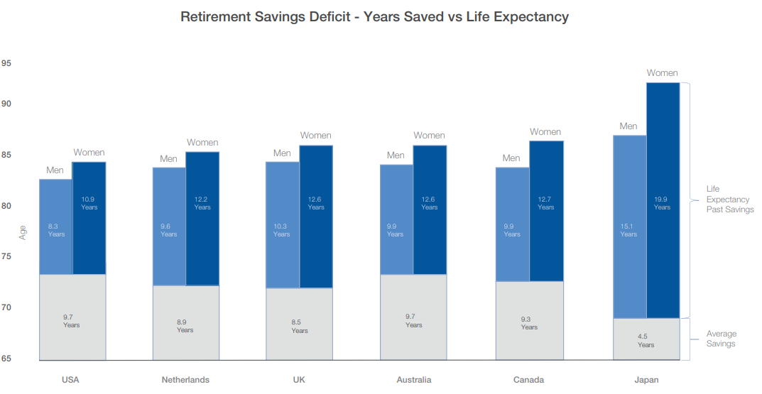 WEF retirement chart | PA Adviser
