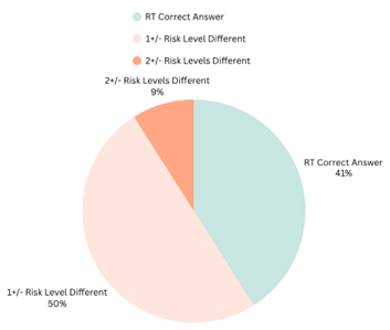 Oxford Risk: Why risk tolerance alone can’t determine suitable risk ...
