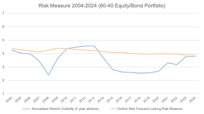 Oxford Risk: Why risk tolerance alone can’t determine suitable risk ...